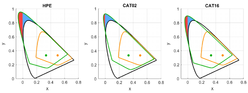 Color Science Projects – Project Docs